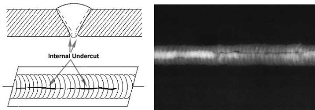 Gamma Radiography – Cave Inspection Ltd.