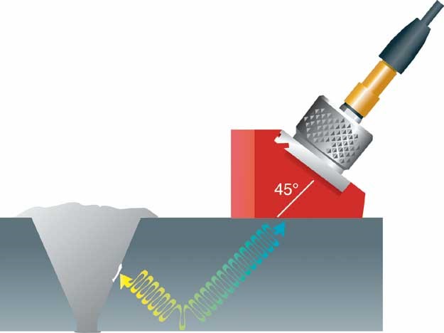 Ultrasonic Testing – Cave Inspection Ltd.